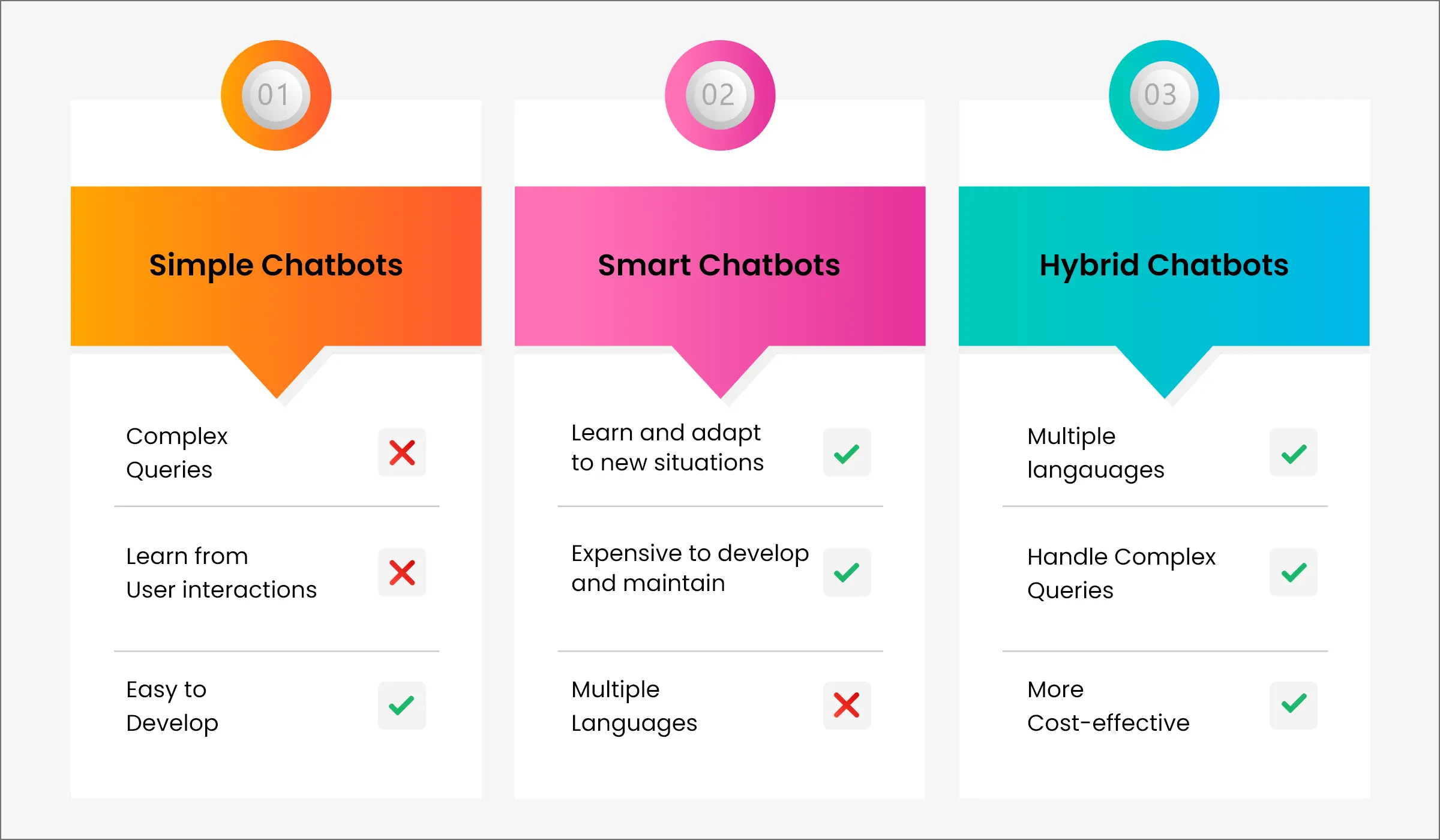Guide to Chatbot Development: Types, Costs, and Best Practices